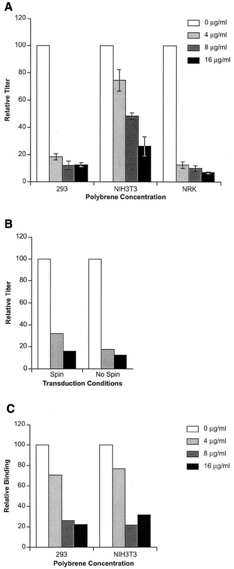 Inhibition Of Htlv 1 Env Mediated Entry And Htsu Igg Binding By