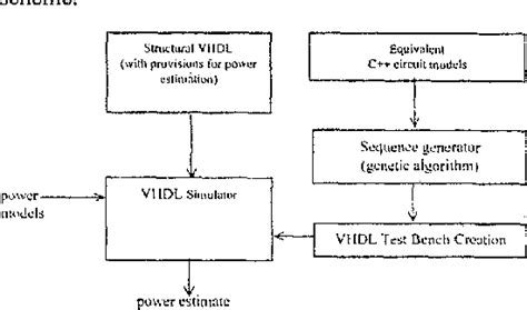 Figure 1 From A Vhdl Based Simulation Methodology For Estimating