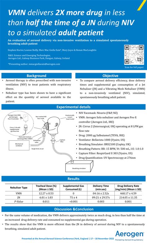 Pdf An Evaluation Of Aerosol Delivery Via Non Invasive Ventilation To A Simulated