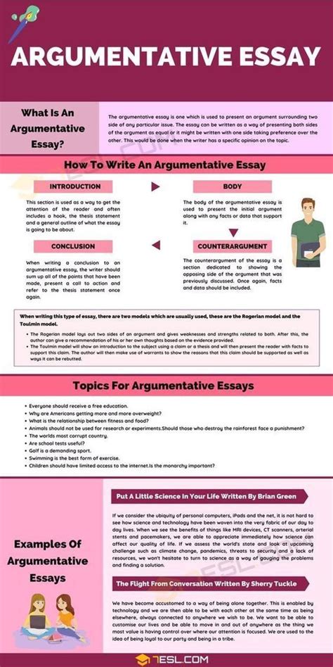 Argumentative essay – Artofit