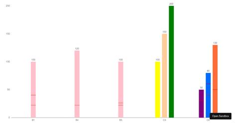 custom bar demo codesandbox