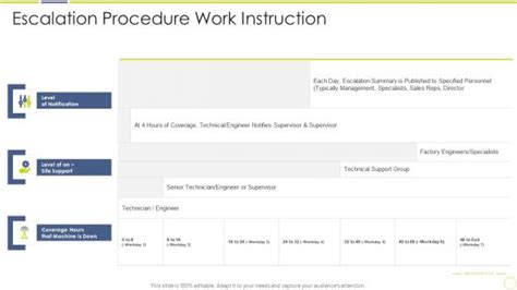 Escalation Procedure Work Instruction PowerPoint Templates Slides And Graphics