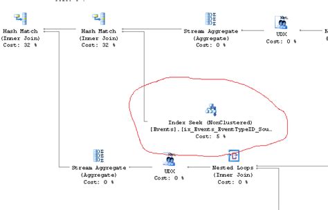 Sql Server Speeding Up Duplicate Checks Database Administrators
