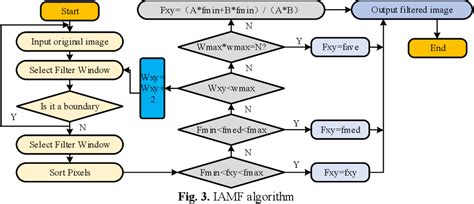 Figure 3 From Application Of Ai Intelligent Vision Detection Technology