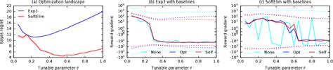 figure 1 from differentiable bandit exploration semantic scholar