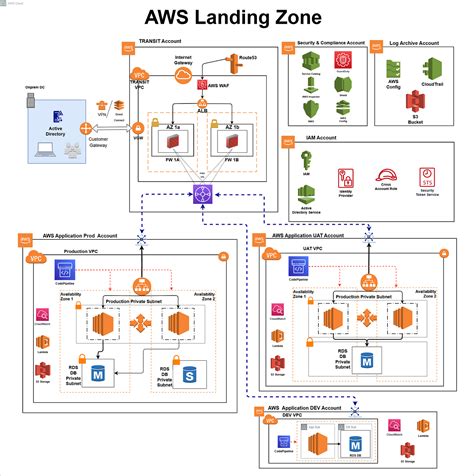 enhancing infrastructure security with tfsec a terraform code scanner