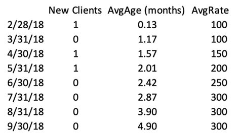 Solved Missing Dates And Referencing Date Dimension Row Qlik