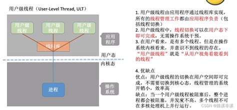 操作系统之认识线程 Csdn博客 操作系统之认识线程 Csdn博客