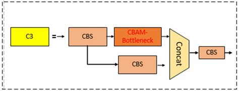 Research On Lightweight Pedestrian Detection Based On Improved Yolov5 Extrica