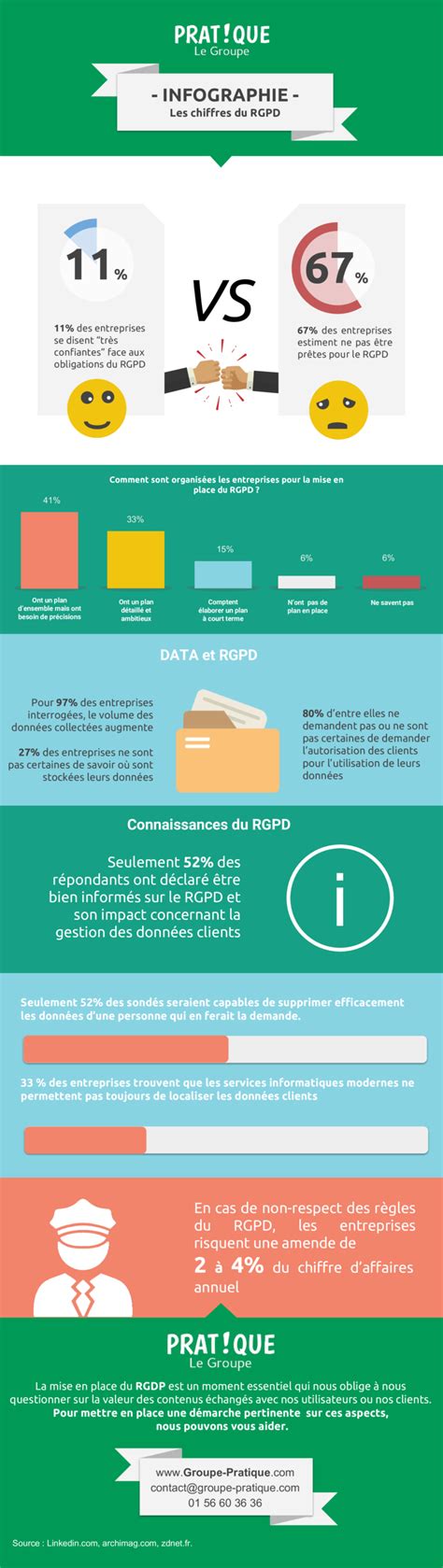 Les Chiffres Du Rgpd Infographie