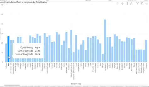 Akshaya Cse On Linkedin Aimers Aimersociety Apsche Loksabha 2024results Powerbi