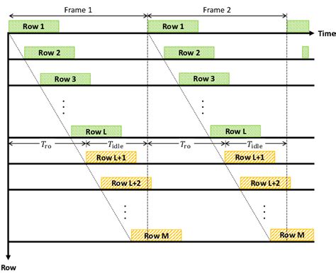 An Illustration Of The Sample Acquisition Process Of The Periodic