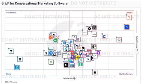 Chris Perrine On Linkedin Conversational Marketing Software Also Known As Messenger Marketing
