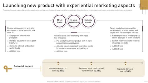 Implementing Experimental Marketing Launching New Product With Experiential