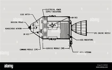 Schematic Of Apollo Spacecraft