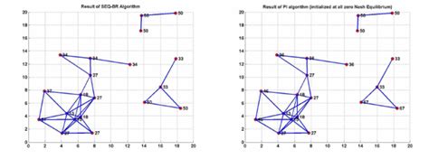 an example seq br algorithm and pi algorithm converged results