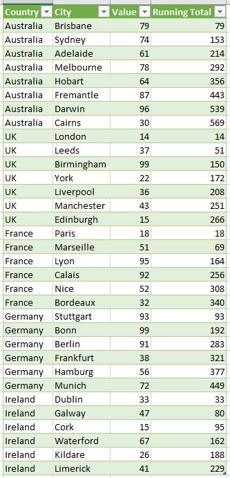 grouped running totals in power query my online training hub