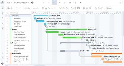 Best Tools For Creating A Simple Gantt Chart ProjectManager