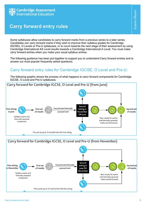 Igcse English Exam Rules For Entry Exam Pdf