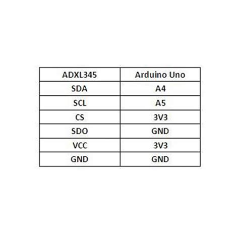 ADXL345 Triple Axis Linear Accelerometer Cretechs