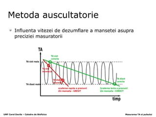 Masurarea Ta Puls Pdf