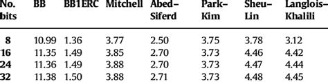 comparison of average relative errors download table