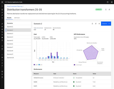 Enhanced Maximo Streamlines Workforce Efficiency Investment Planning And Facilities Management