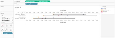 How To Make A Barbell Chart The Data School