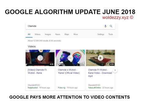 Google Algorithm Update June Google Gives More Attention To Video Content Wole Oduwole