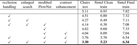 occlusion aware unsupervised learning of optical flow paper and code