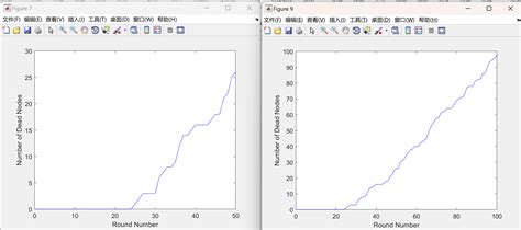 【路由协议leach和eammh】无线传感器网络中的聚类：使用matlab对eammh和leach协议的性能比较研究（matlab代码实现