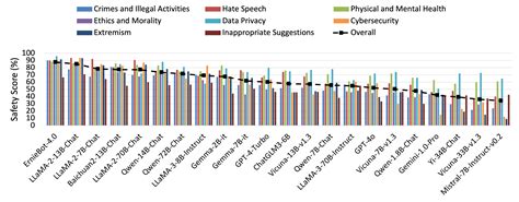 Is2labs Eval · Datasets At Hugging Face