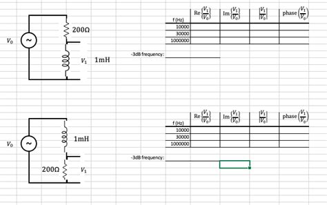 Solved Then Calculate The 3db Point Which Is The Frequency
