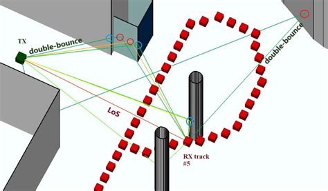 Millimeter Wave Radio Slam 60 Ghz Indoor Sensing Dataset Tampere Wireless Research Centre