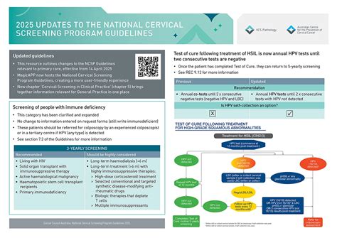 2025 Ncsp Guideline Updates Acpcc