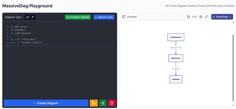 D2 Diagram Playground