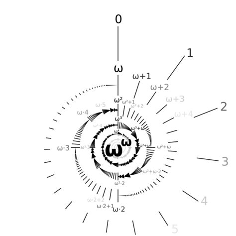 Transfinite Induction Handwiki