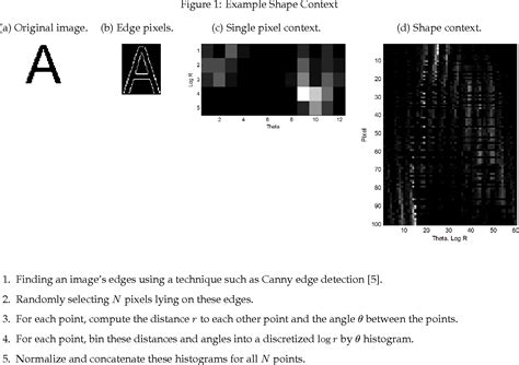 Figure 1 From Text Extraction Using Shape Context Matching Semantic Scholar