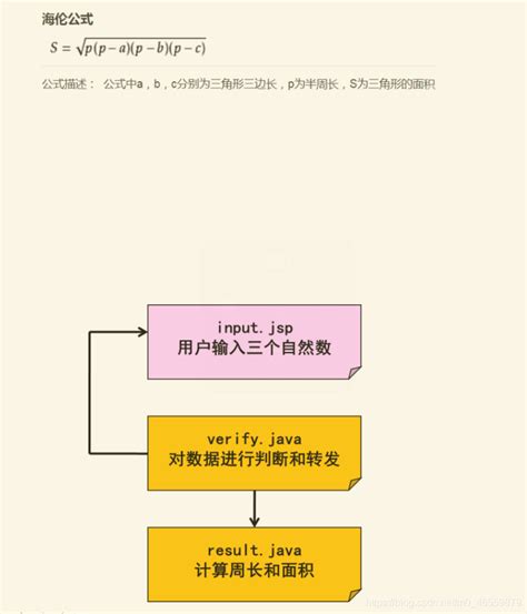 利用servlet计算三角形的周长和面积 jsp调用servlet方法写三角形面积 csdn博客