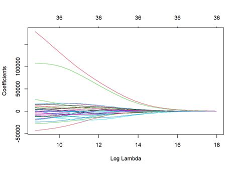 Chapter 6 Model Building And Scoring For Prediction Statistical