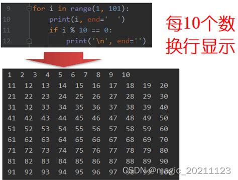 Python循环 Csdn博客