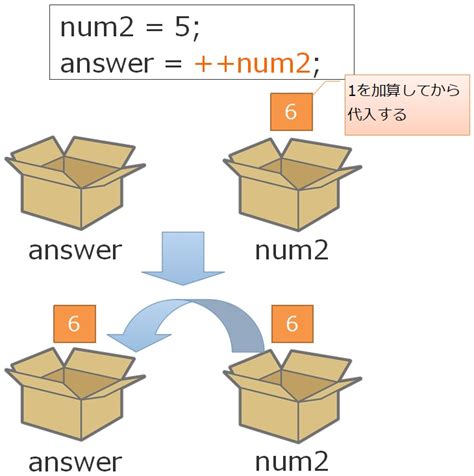 連載 Java演算子とは何か演算子から読み解くコンピュータの仕組み システムエンジニアについてまじめに考えるブログ