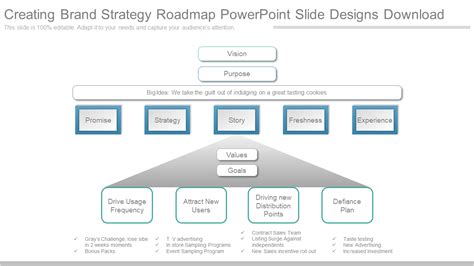 Top 10 Brand Strategy Roadmap Templates With Samples And Examples