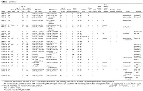 致病性trmu变异引起的婴儿肝衰竭的基因型和表型谱 知乎