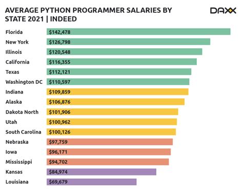 Why Are Python Programmers In Such High Demand