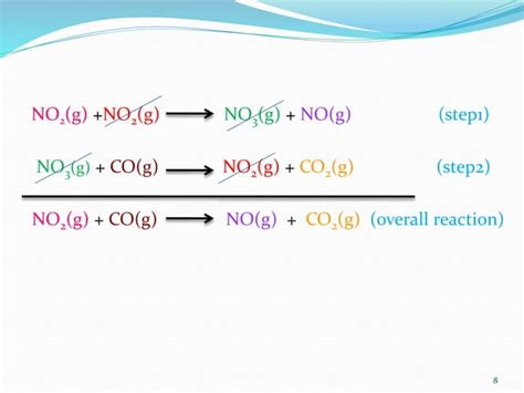 Enzyme Kinetics Multi Step Reaction And Rate Limiting Steps Pptx
