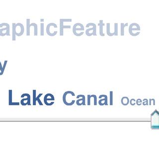 Font Size Scaling For Similarity Values Based On 47 Download Scientific Diagram