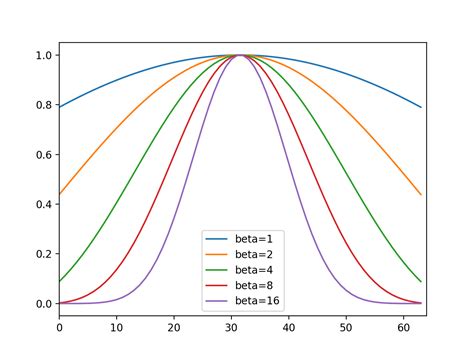 5 1 Fourier Methods Spectrum 0 9 0 Documentation