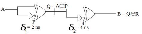 Digital Logic Gate Cse 2003 Question 47
