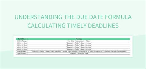Understanding The Due Date Formula Calculating Timely Deadlines Excel Template And Google Sheets